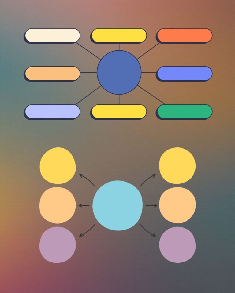 What Is Ayoa? A Complete Guide to the Ultimate Mind Mapping and Task ...